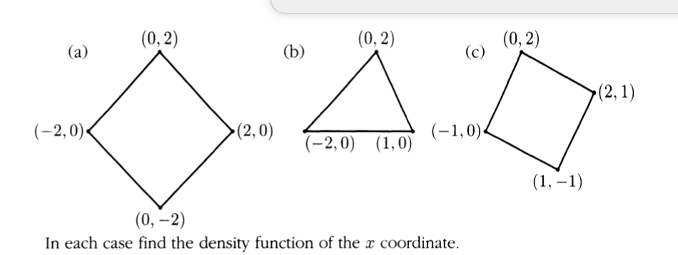 Solved Consider a point picked uniformly at random from the | Chegg.com