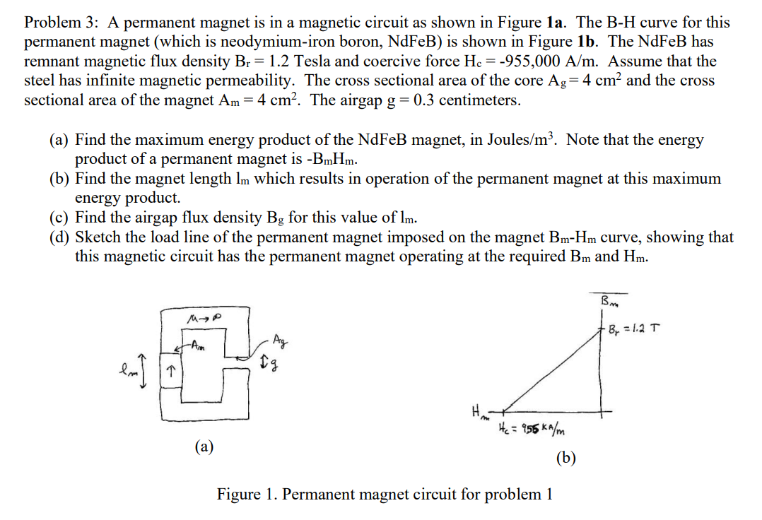 Solved Problem 3: A permanent magnet is in a magnetic | Chegg.com