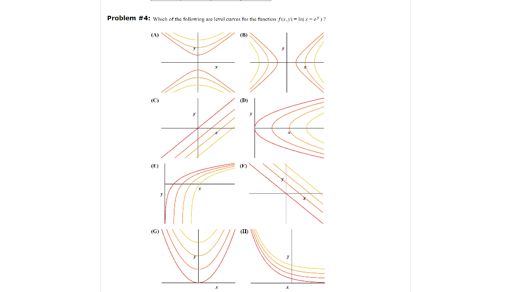 Solved Problem \#4: Which of the following are level curves | Chegg.com