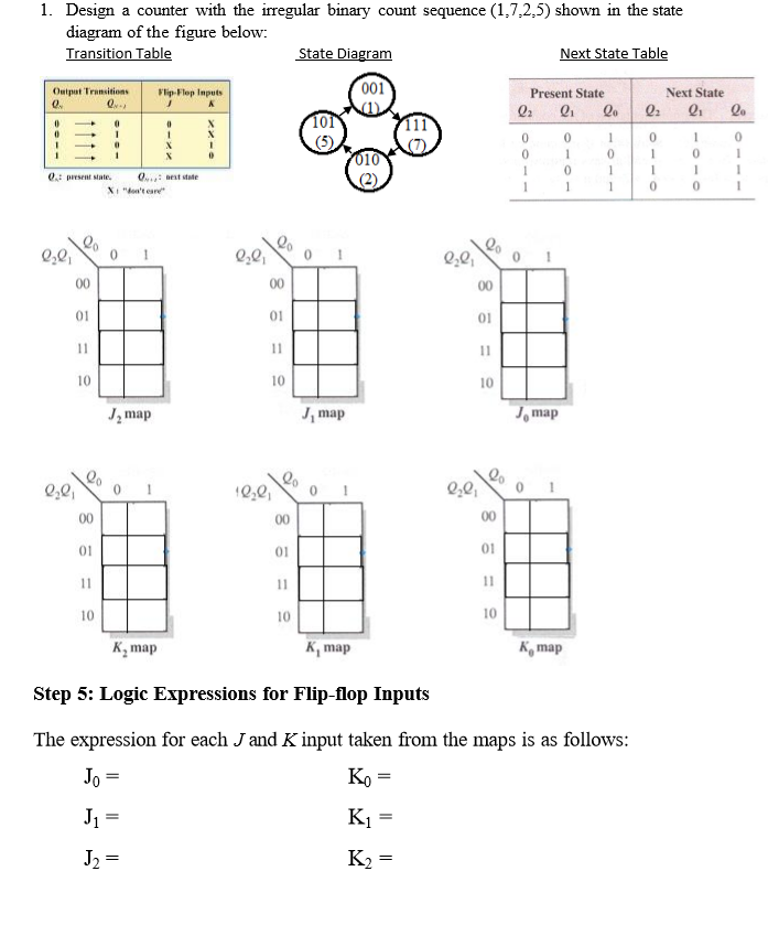 Solved 1 Design A Counter With The Irregular Binary Count 9426