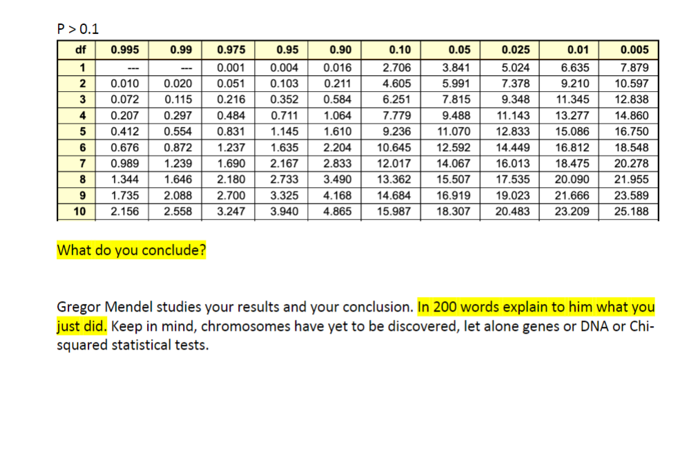 What is the X2 statistic? How many degrees of freedom | Chegg.com