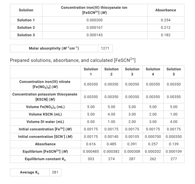 Solved Write a Result and Discussion for this lab | Chegg.com