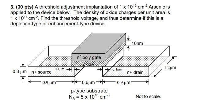 3. (30 pts) A threshold adjustment implantation of 1 | Chegg.com