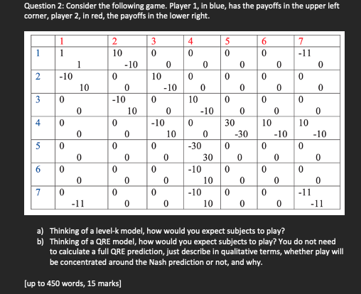 Solved Question 2: Consider the following game. Player 1, in | Chegg.com
