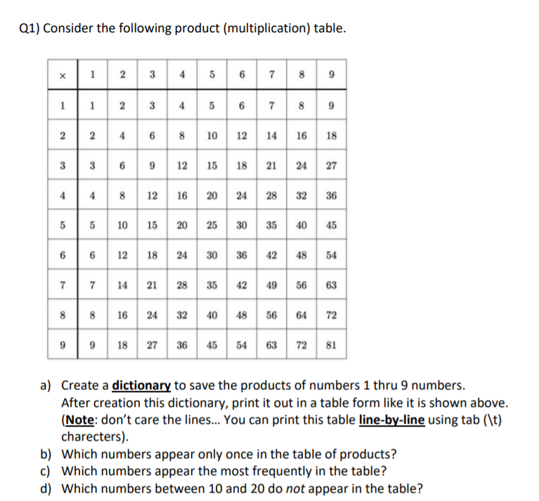 Solved Q1) Consider the following product (multiplication) | Chegg.com