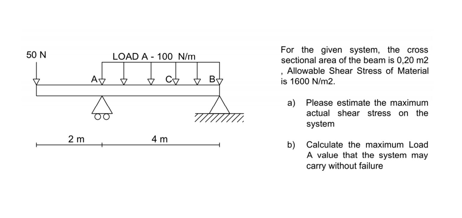 Solved 50 N LOAD A - 100 N/m For the given system, the cross | Chegg.com