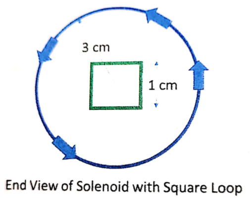 Solved A singular square loop of wire with side of length 1 | Chegg.com