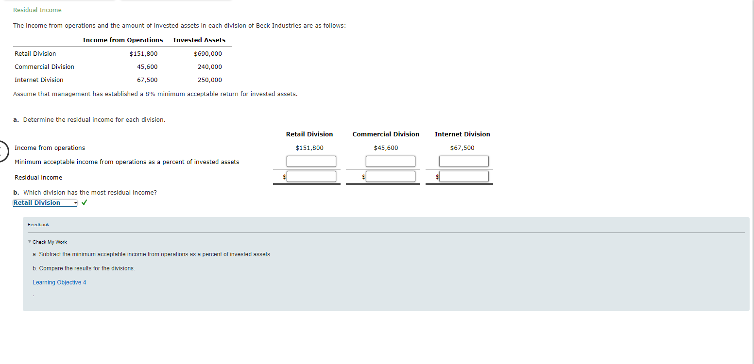 Solved Residual Income The income from operations and the | Chegg.com
