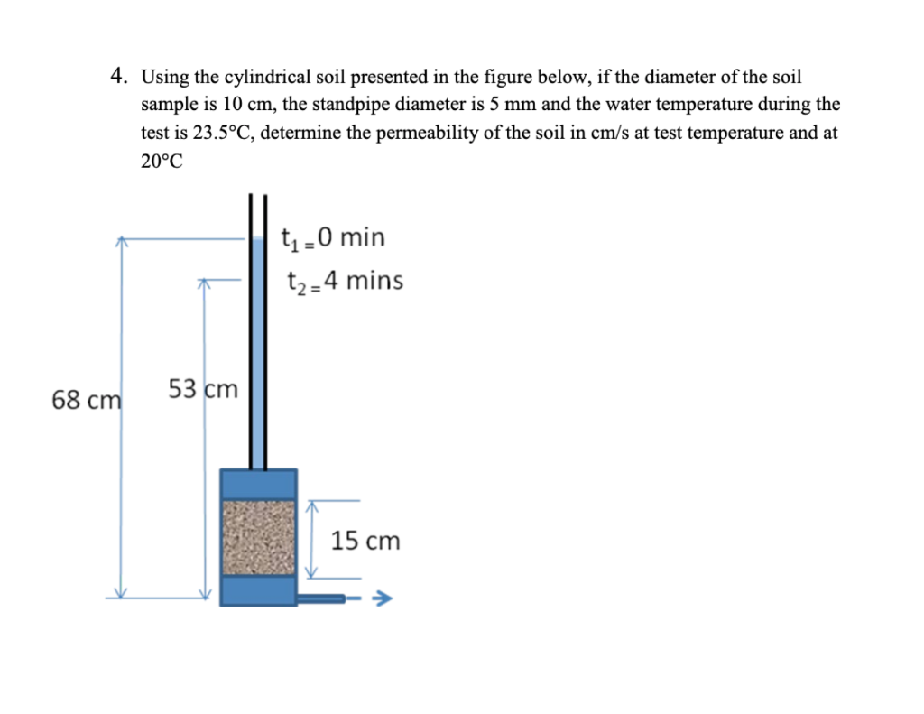 Solved 4. Using the cylindrical soil presented in the figure | Chegg.com