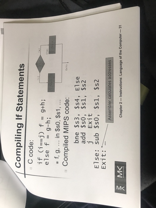 Solved Register Operand Example C code: - f, ..., j in $s0,, | Chegg.com