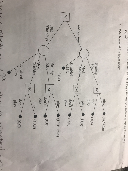 Solved 8. The Washington Unicorns have a great player, | Chegg.com