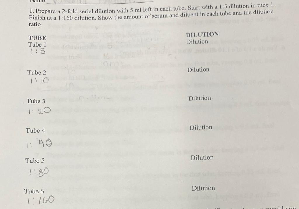 Solved 1. Prepare a 2-fold serial dilution with 5 ml left in | Chegg.com