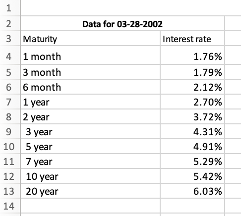 Starting at Year 1, ﻿use the yield curve data | Chegg.com