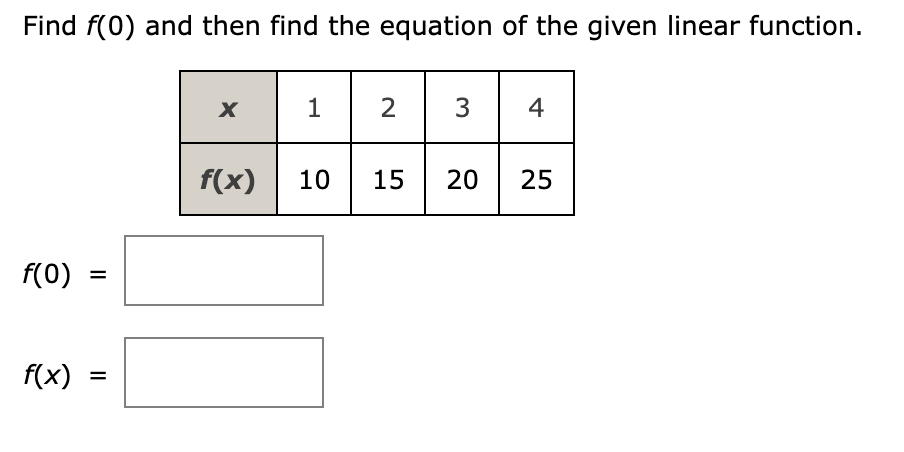 Solved Find f(0) and then find the equation of the given | Chegg.com