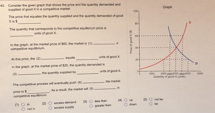 Solved 40. Consider the given graph that shows the price and | Chegg.com