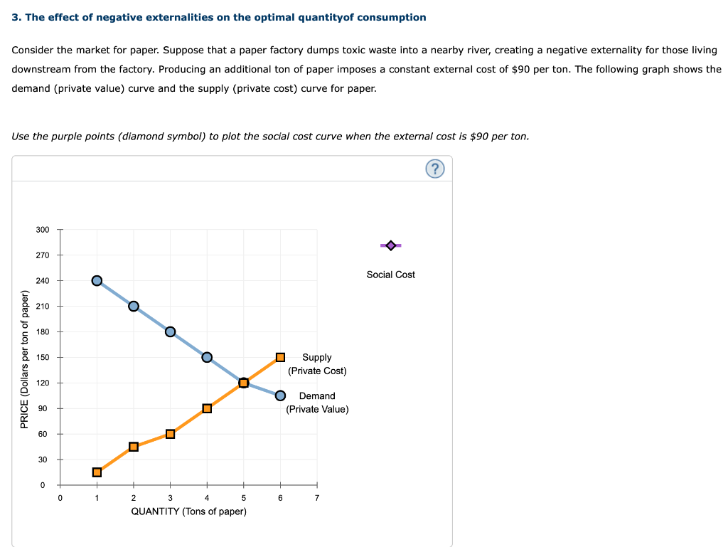 Solved 3. The effect of negative externalities on the | Chegg.com