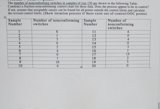 Solved use Minitab to solve it and show all steps without | Chegg.com