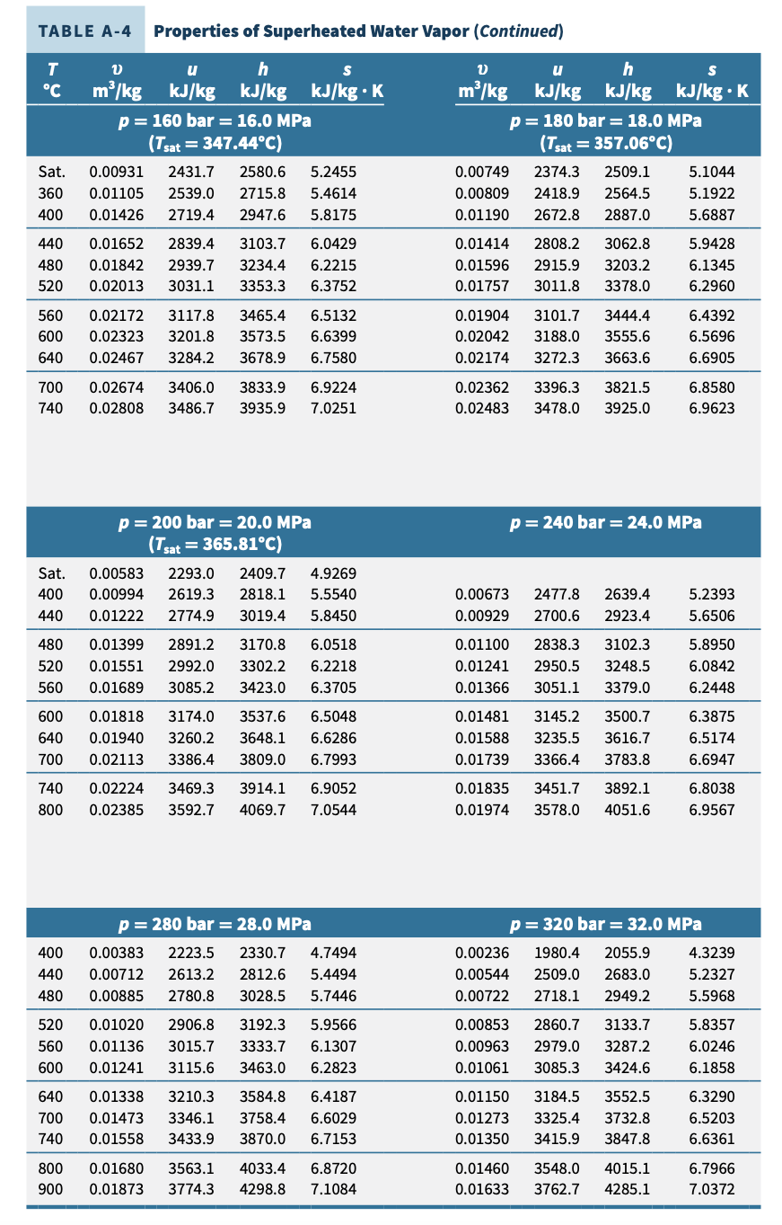 Solved \begin{tabular}{|c|c|c|c|c|c|c|c|c|} \hline | Chegg.com