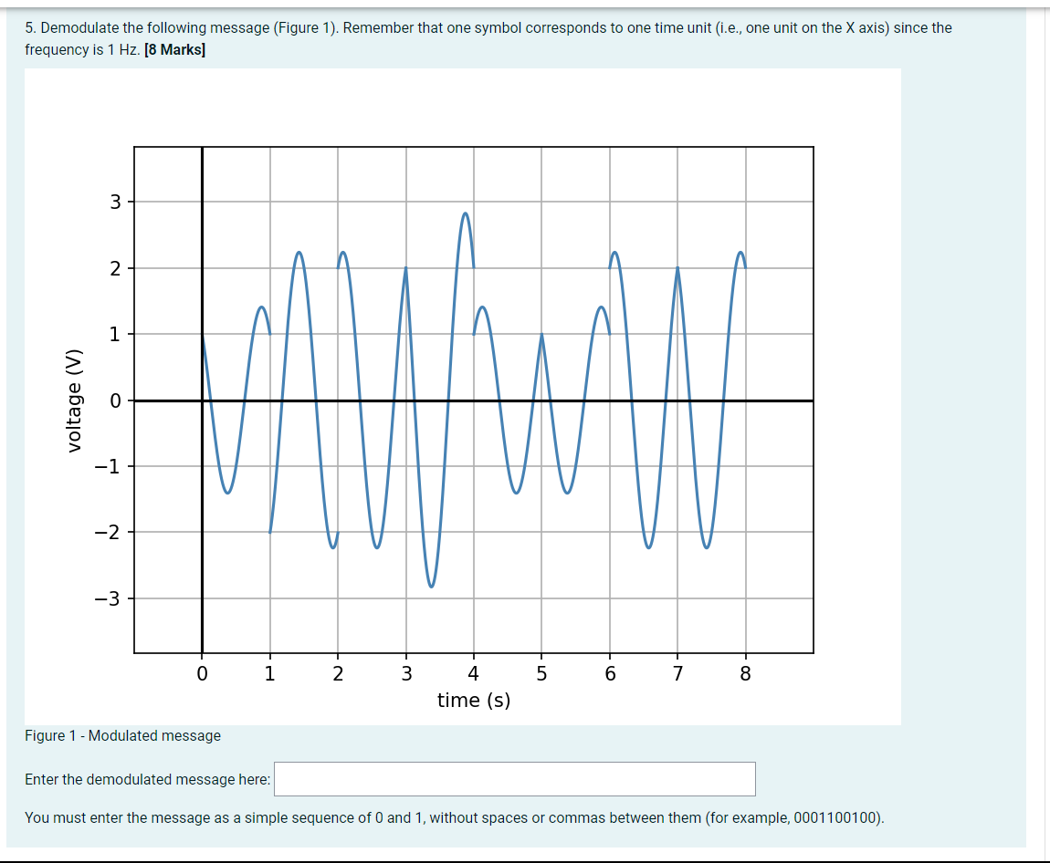 Solved Demodulate the following message (Figure 1). | Chegg.com