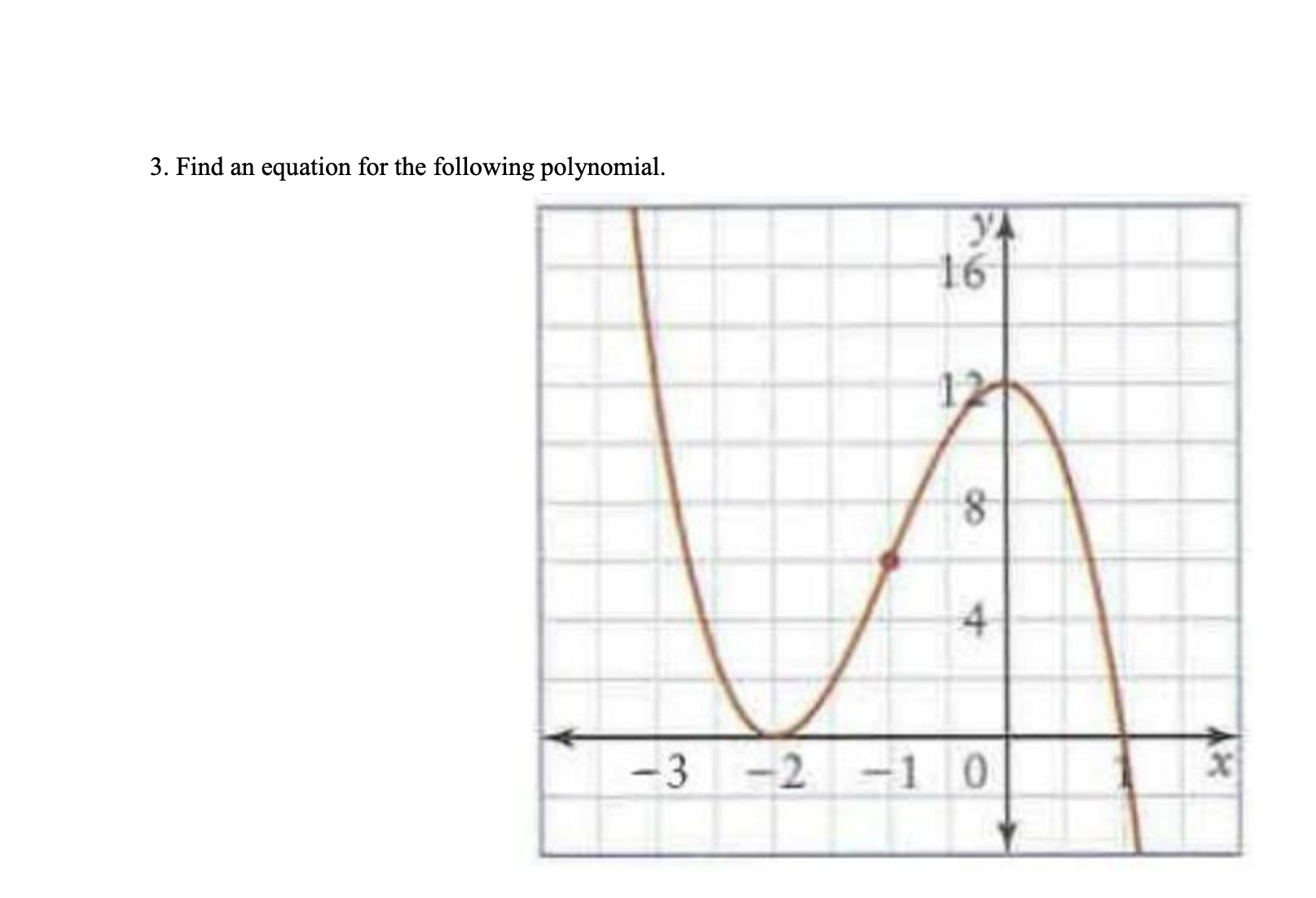 Solved 3. Find an equation for the following polynomial. | Chegg.com