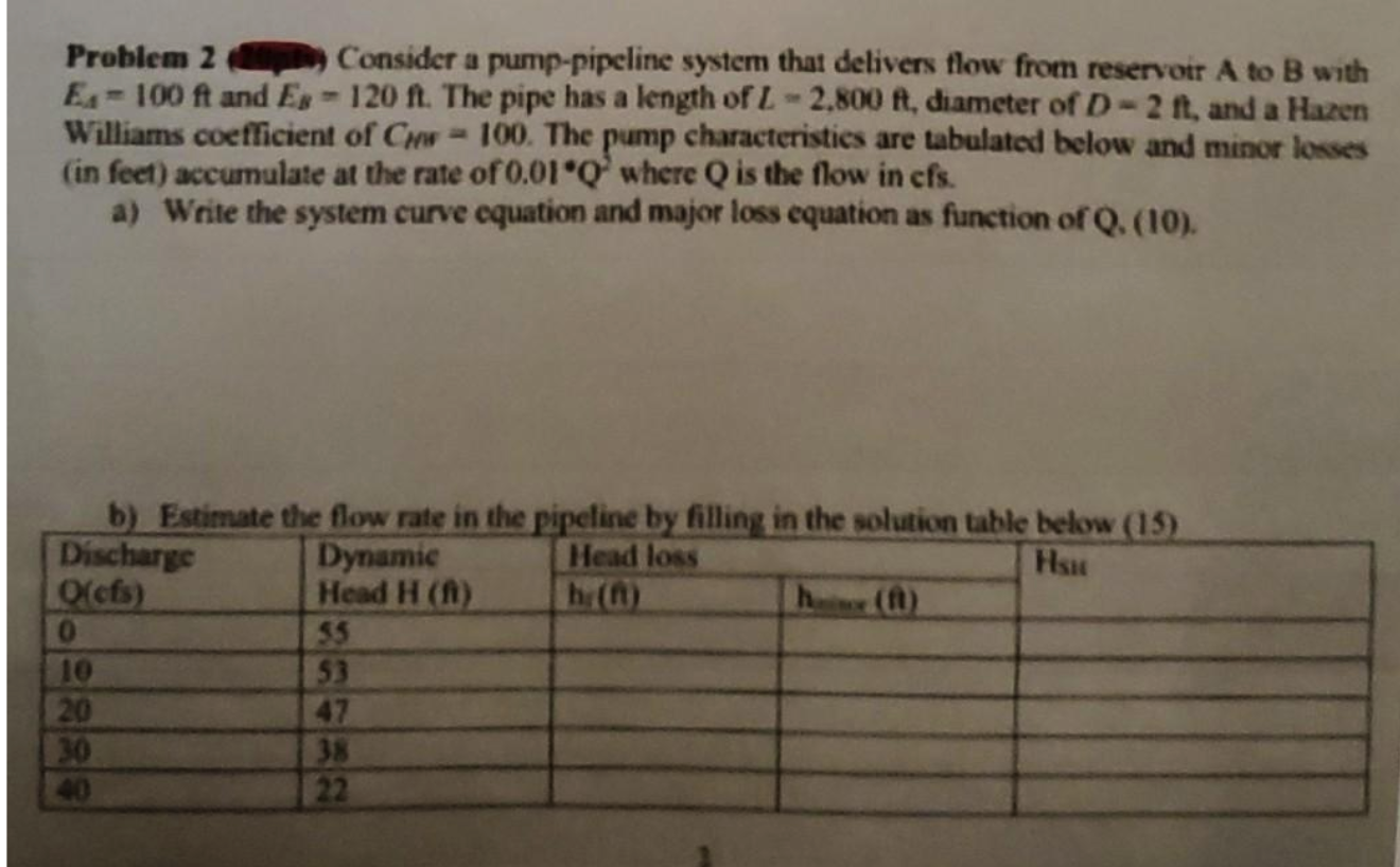 Solved Problem 2 Consider a pump-pipeline system that | Chegg.com