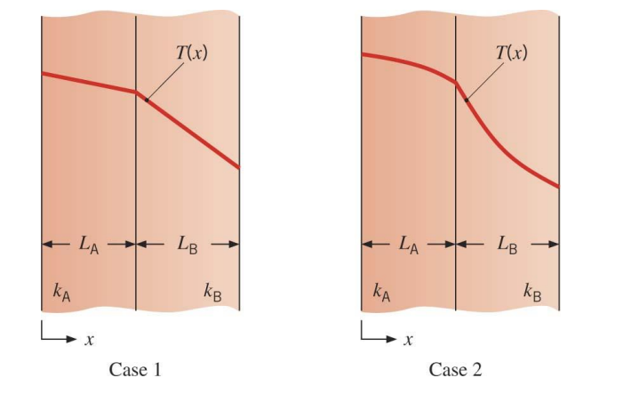 Solved Problem 5 (Graphical Representations)Consider the | Chegg.com Solved Problem 5 (Graphical Representations)Consider the | Chegg.com
