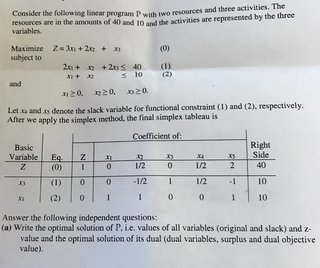 d three activities. The Consider the following linear | Chegg.com