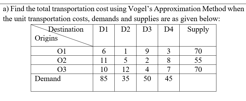 Solved a) ﻿Find the total transportation cost using Vogel's | Chegg.com