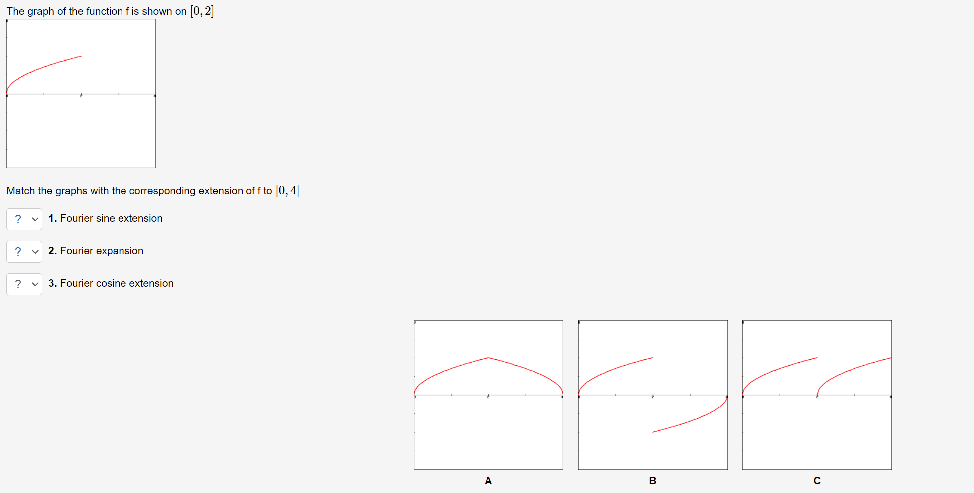 Solved The graph of the function fis shown on (0, 2] Match | Chegg.com