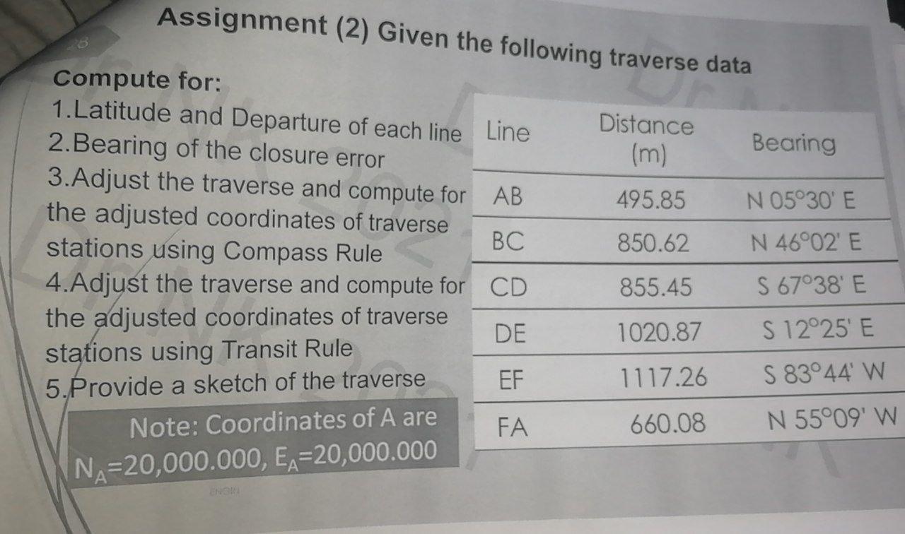 Solved Assignment (2) Given the following traverse data 23 | Chegg.com