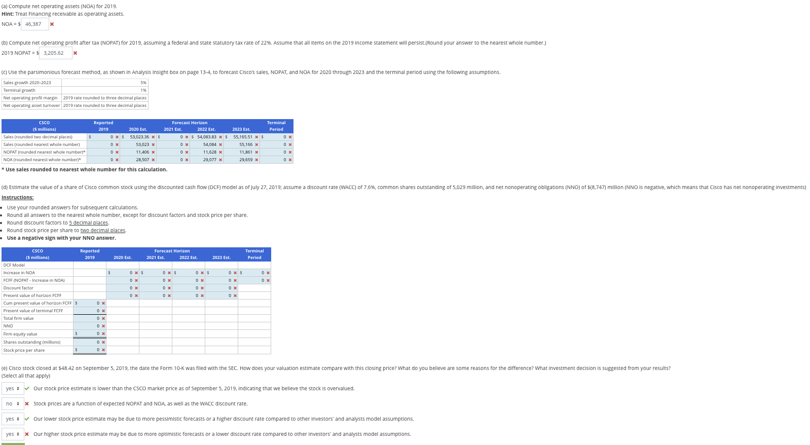 Solved Forecasting with the Parsimonious Method and | Chegg.com Solved Forecasting with the Parsimonious Method and | Chegg.com