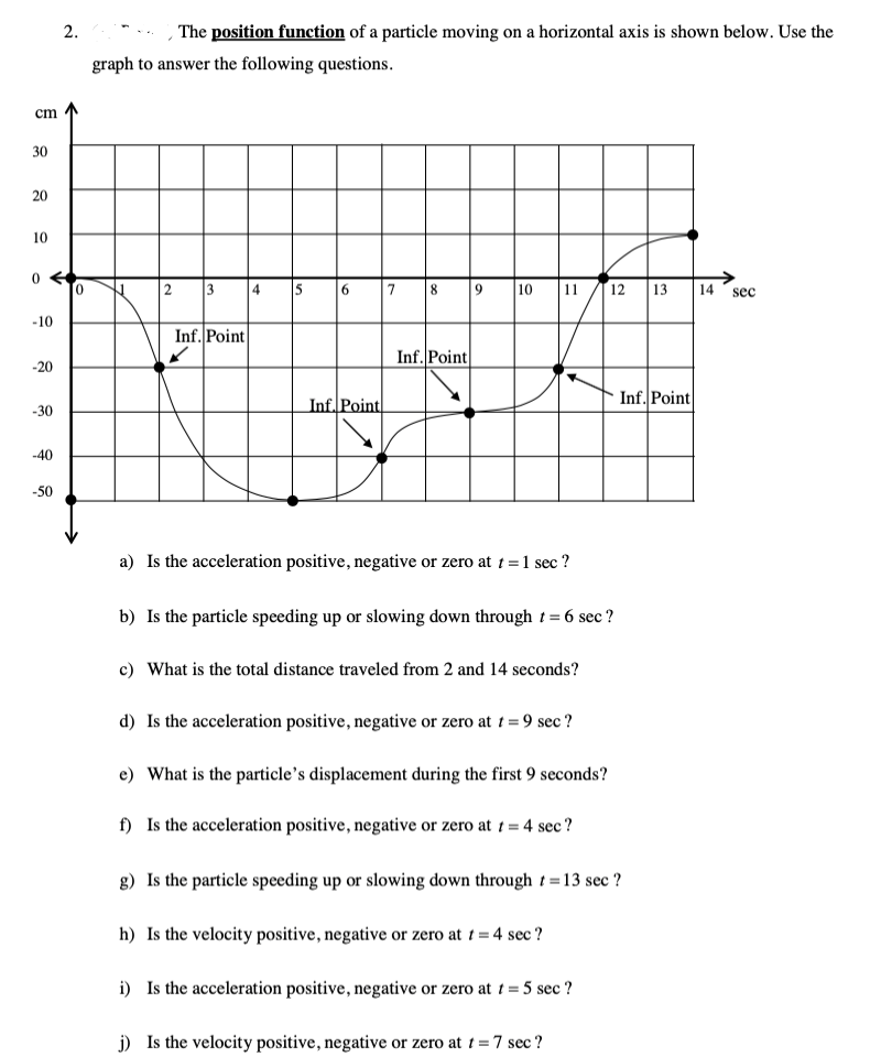 Solved 2. The position function of a particle moving on a | Chegg.com