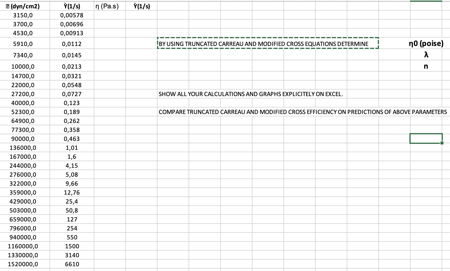 Solved BY USING TRUNCATED CARREAU AND MODIFIED CROSS | Chegg.com