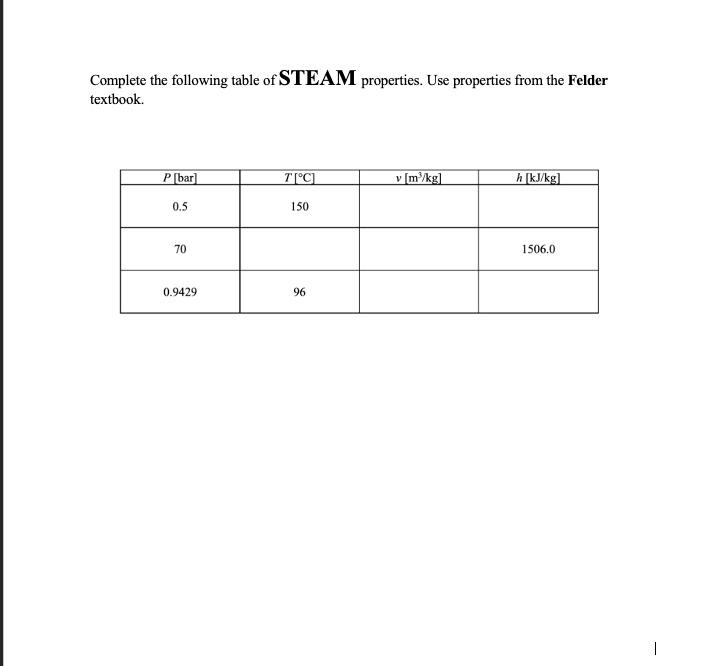 Solved Complete the following table of STEAM properties. Use | Chegg.com