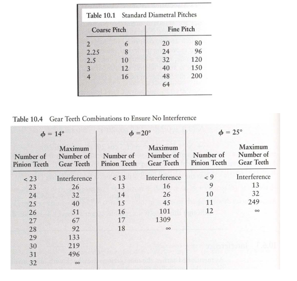Solved Two gears are to be mounted 10” apart and have a | Chegg.com