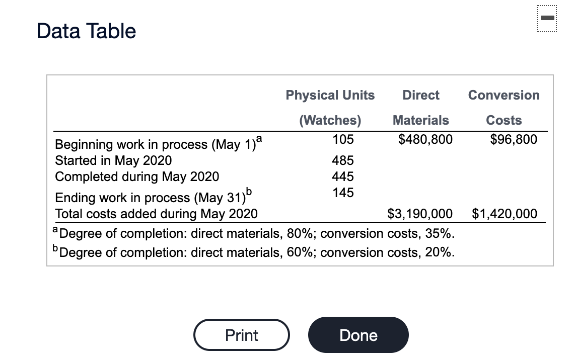 Solved Data Table Physical Units Direct Conversion Costs | Chegg.com