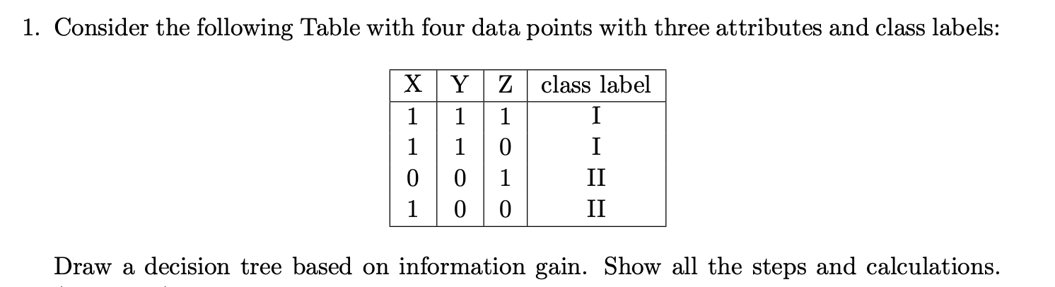 Solved Consider the following Table with four data points | Chegg.com