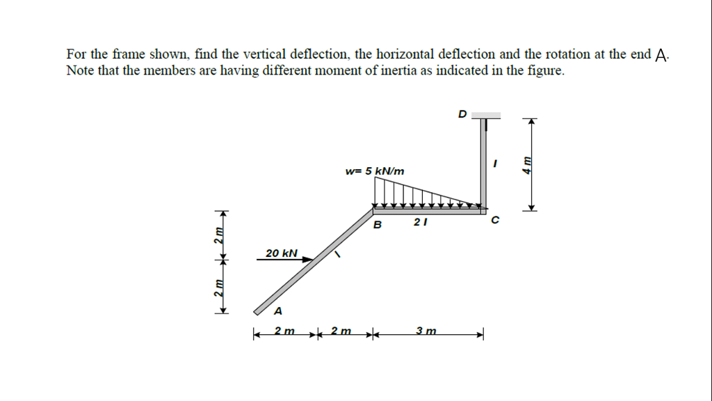Solved For the frame shown, find the vertical deflection, | Chegg.com