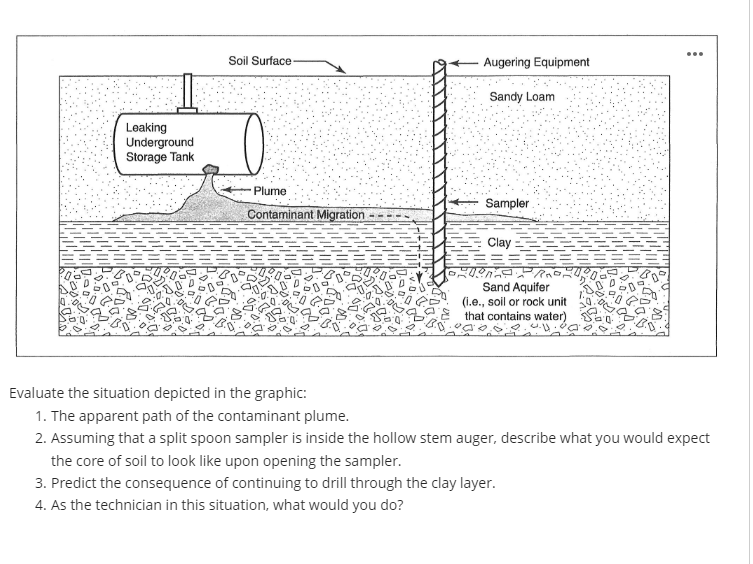 Solved Evaluate the situation depicted in the graphic: 1. | Chegg.com