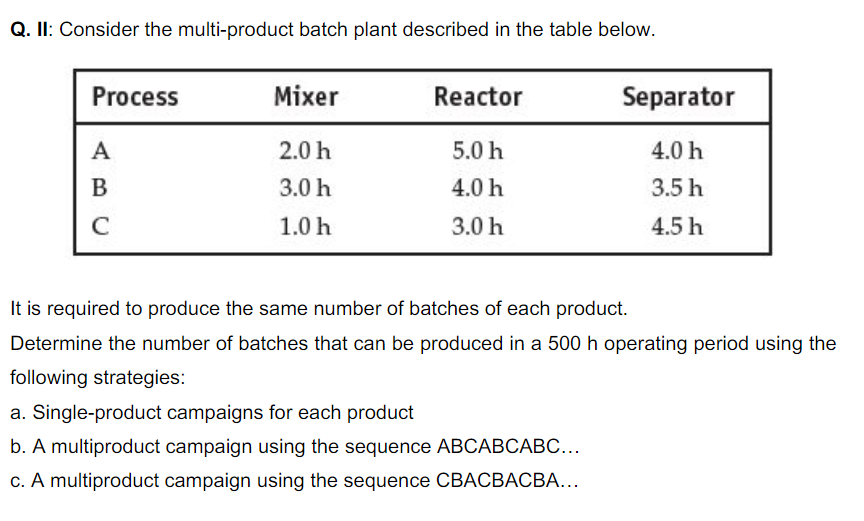 Solved Q. Il: Consider the multi-product batch plant | Chegg.com