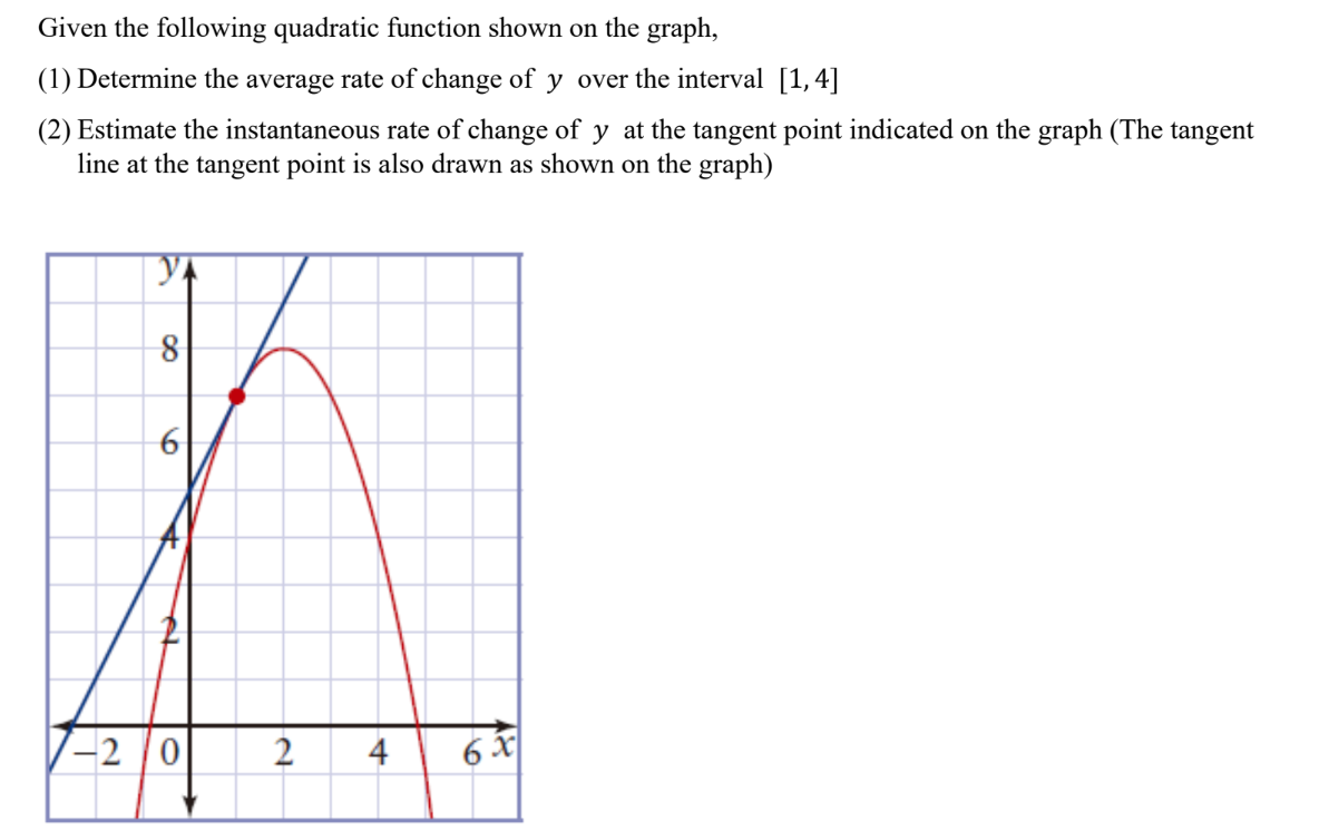 Solved Given the following quadratic function shown on the | Chegg.com