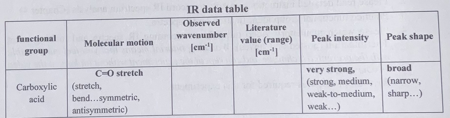 Solved I need help analyzing this IR spectrum for | Chegg.com