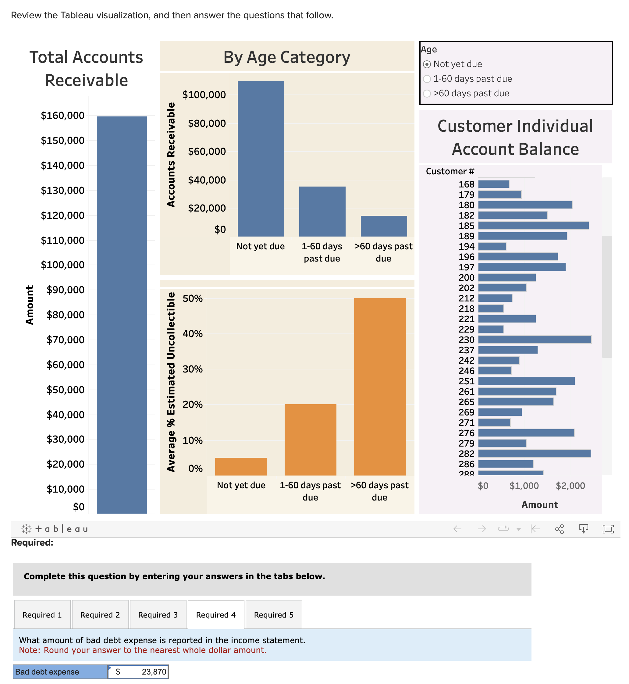 Solved What amount of bad debt expense is reported in the | Chegg.com
