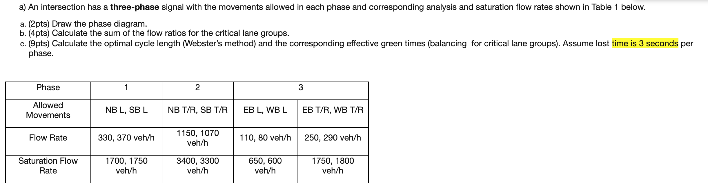Solved a) An intersection has a three-phase signal with the | Chegg.com