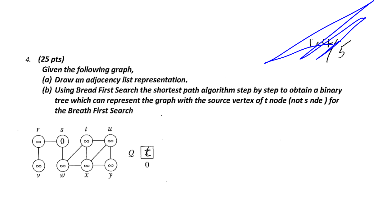Solved 4. (25 pts) Given the following graph, (a) Draw an | Chegg.com