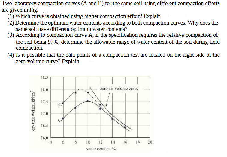 Solved Two laboratory compaction curves (A and B) ﻿for the | Chegg.com