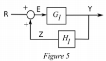 Solved 5. Transfer functions G1 and HĮ where are in the | Chegg.com