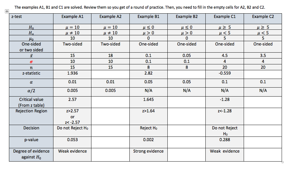 Solved The examples A1, B1 and C1 are solved. Review them so | Chegg.com