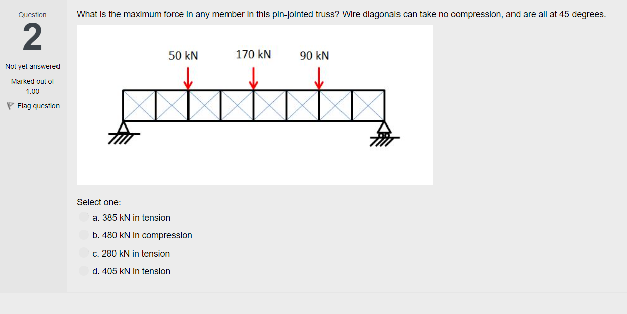 Solved What is the maximum force in any member in this | Chegg.com