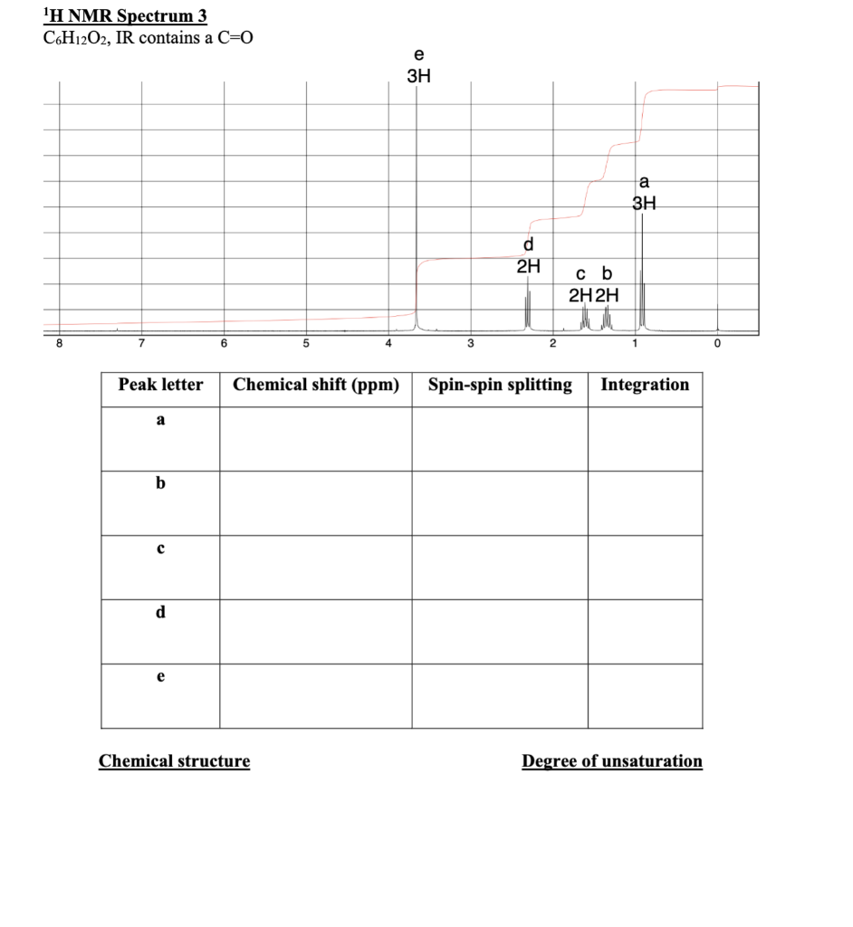 Solved 1 H NMR Spectrum 3 C6H12O2. IR contains a C=O | Chegg.com